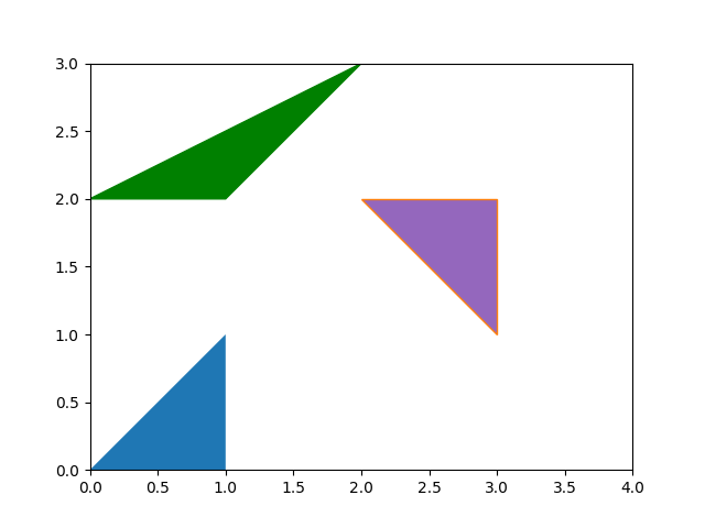 Matplotlib系列(六)：路径、面片和集合_matplotlib pathpatch-CSDN博客