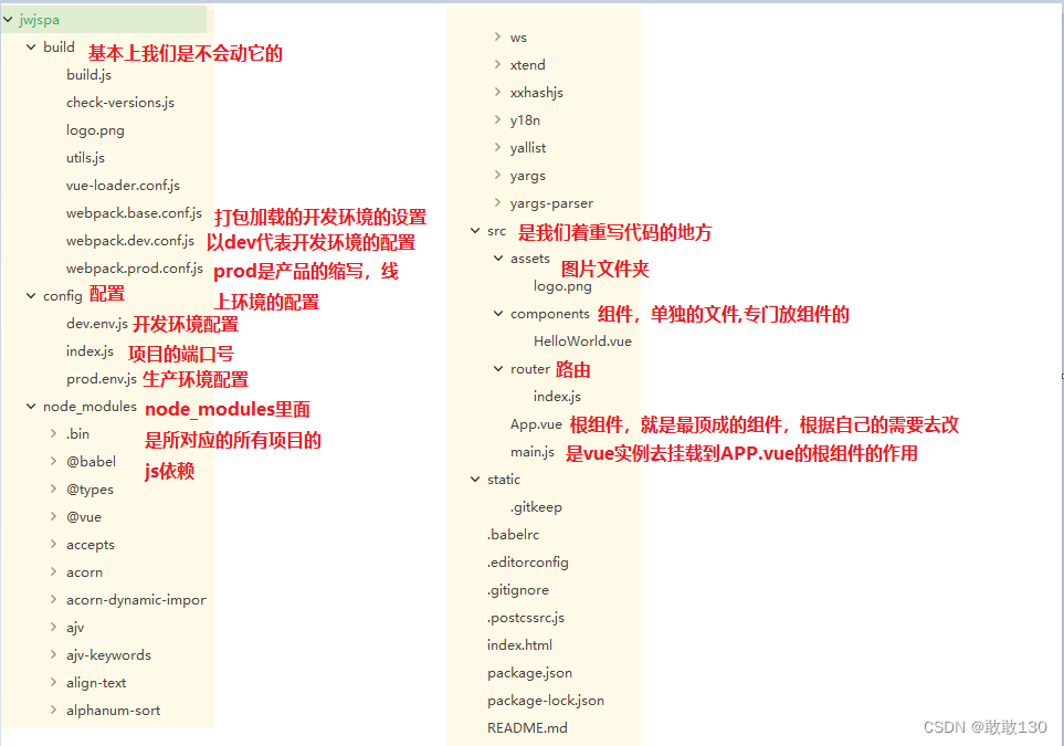 使用vue Cli搭建spa项目vue的spa的模板里面写什么 Csdn博客