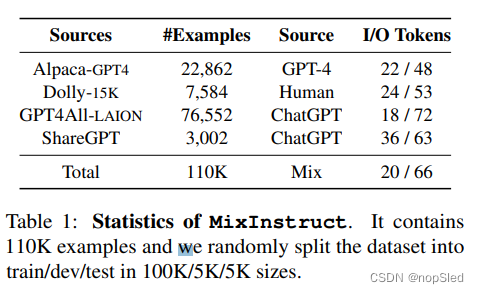 LLM-BLENDER: Ensembling Large Language Models with Pairwise Ranking and Generative Fusion翻译-CSDN博客