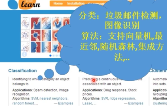 Scikit Learn笔记1 Scikit Learn整体介绍及环境搭建scikit Learn 源码研读 第一期项目结构介绍 Csdn博客