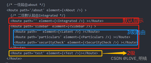 React 使用 Outlet默认渲染页面_react outlet-CSDN博客