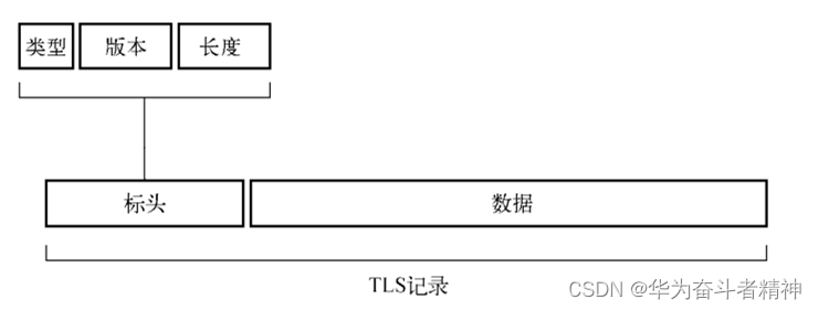 RT-Thread 组件-网络组件-TLS/SSL加密①_rtthread tls-CSDN博客
