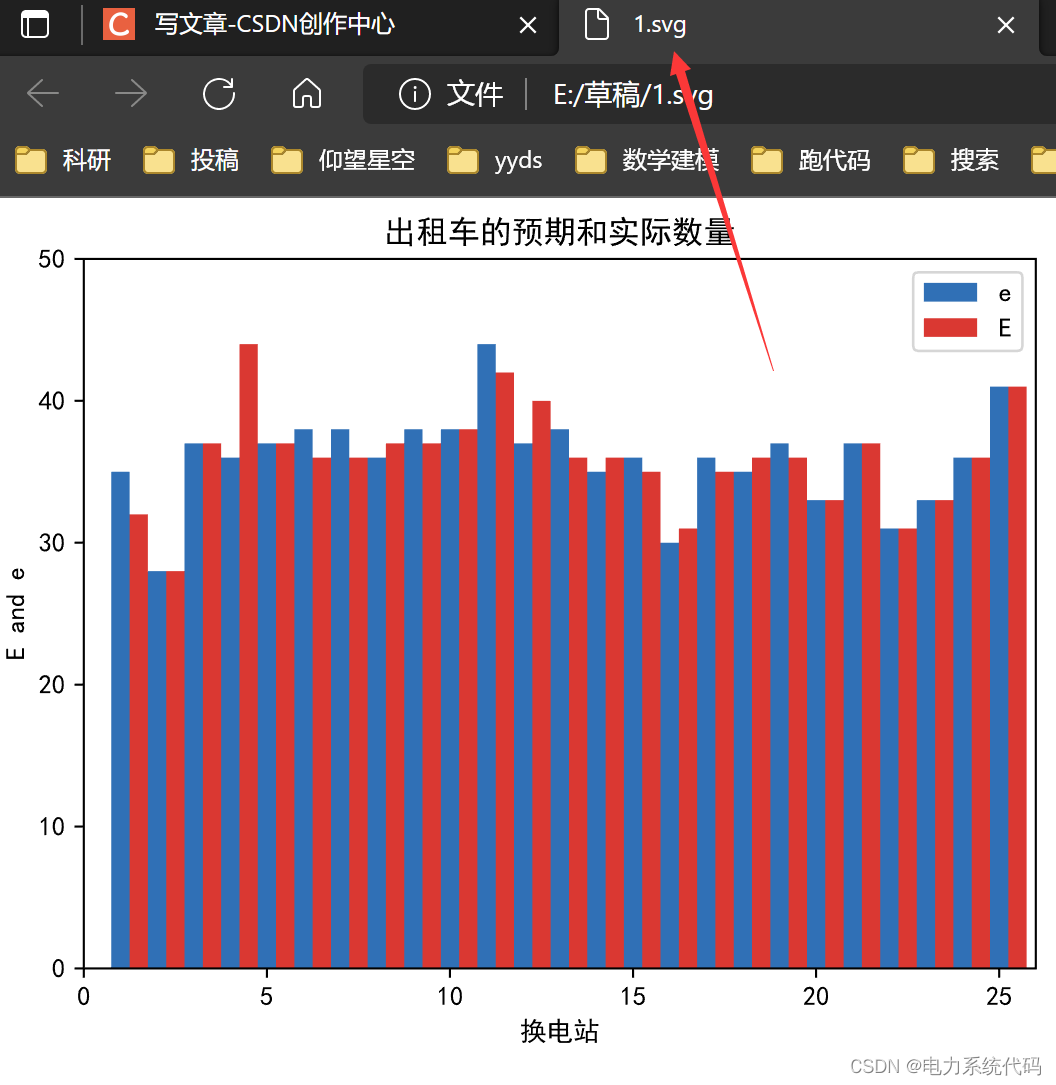 Python和Matlab生成图片到visio的矢量图_图片转visio-CSDN博客
