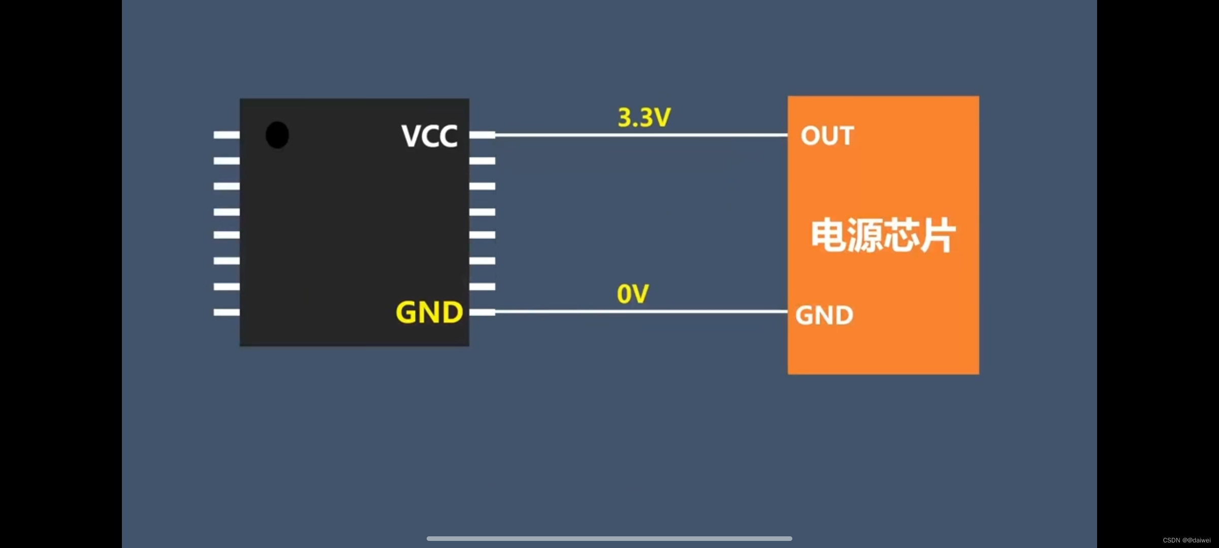 原理图中VDD、VCC、VSS、VEE、GND区别_vee引脚-CSDN博客