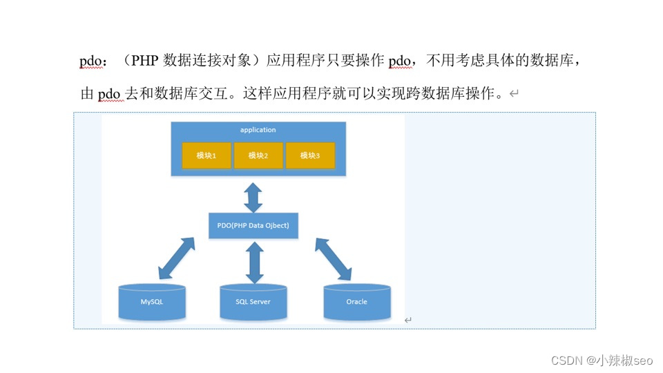 Php连接数据库的操作php怎么连接数据库 Csdn博客