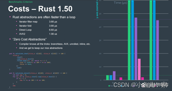 ༺ཌ༈Rustacean 原则 与 Rust 之魂༈ད༻_what you do use, you couldn't hand code any better-CSDN博客