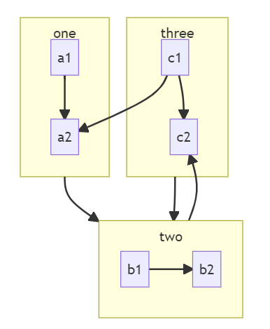 如何使用makedown(.md)做流程图_md 流程图-CSDN博客