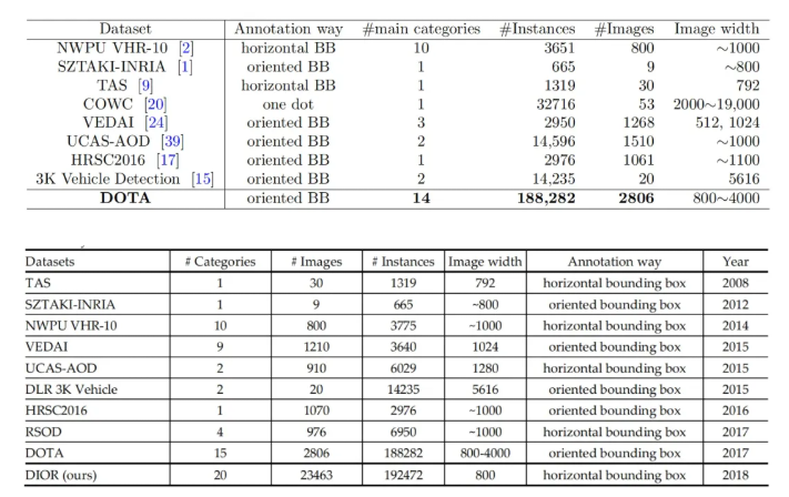 Oriented R-CNN：面向旋转目标检测的 R-CNN（ICCV2021）_oriented rcnn-CSDN博客