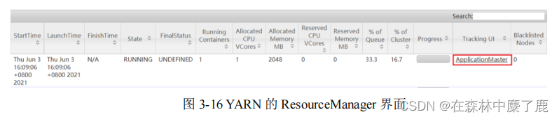 Flink (三) --------- Flink 部署_flink集群部署-CSDN博客
