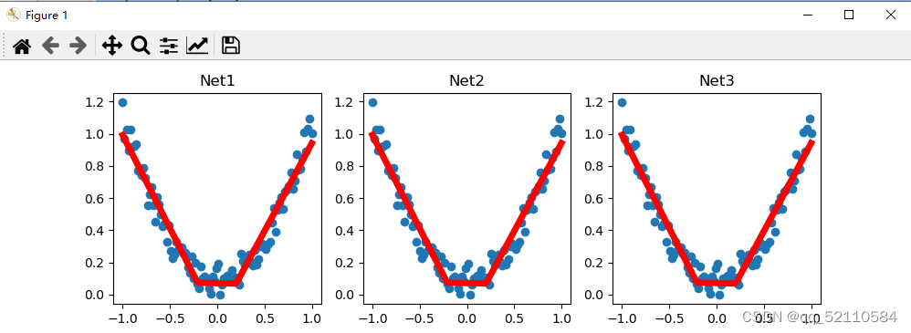 【pytorch 模型的保存和提取】 Pytorch 创建矩阵模型 提取模型 Csdn博客
