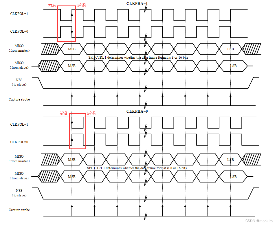 MCU或者SOC常见驱动2：SPI通信_spi soc-CSDN博客