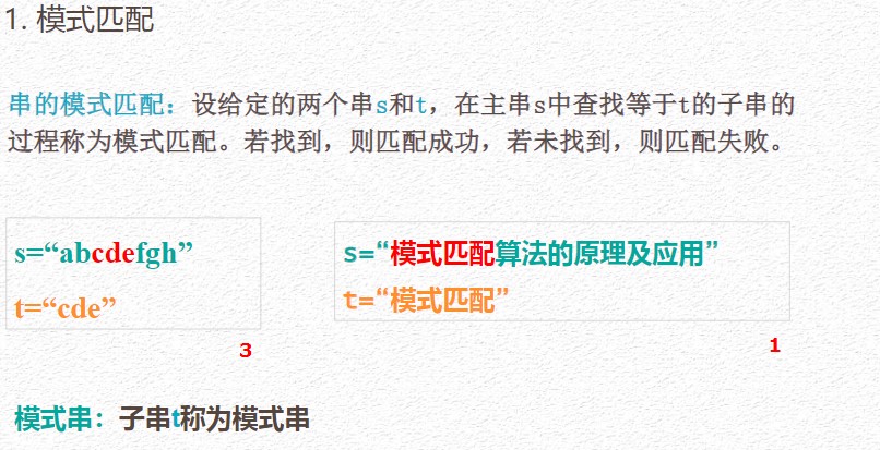 串的模式匹配（bf算法）串的模式匹配算法完整代码 Csdn博客 