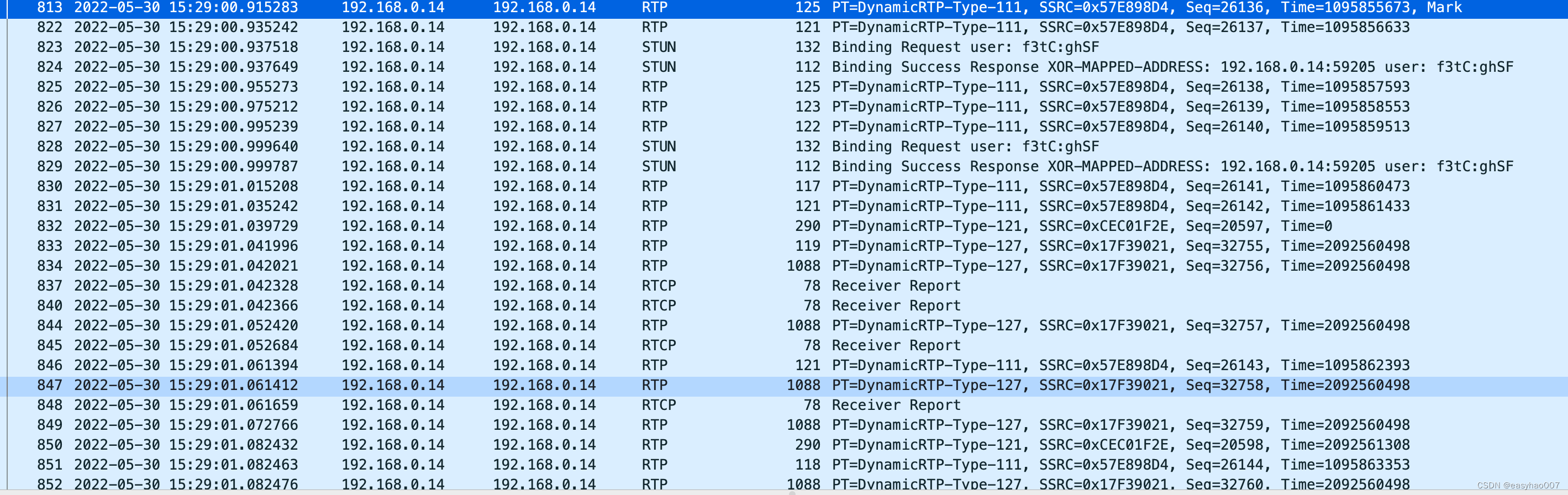 一、webrtc-sfu - 推流篇 - 概览_sfu协议-CSDN博客