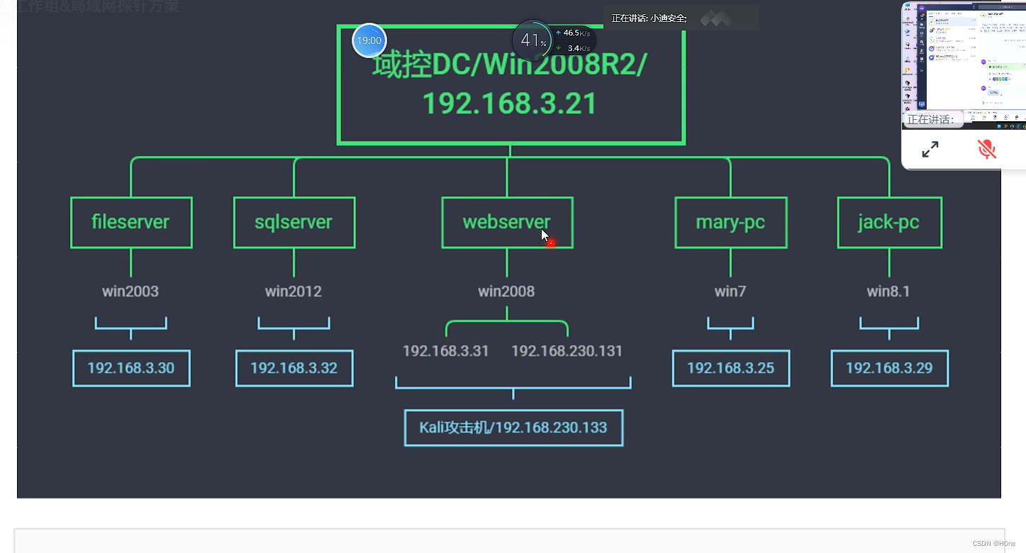Hvv（一）_冰蝎 图标-CSDN博客