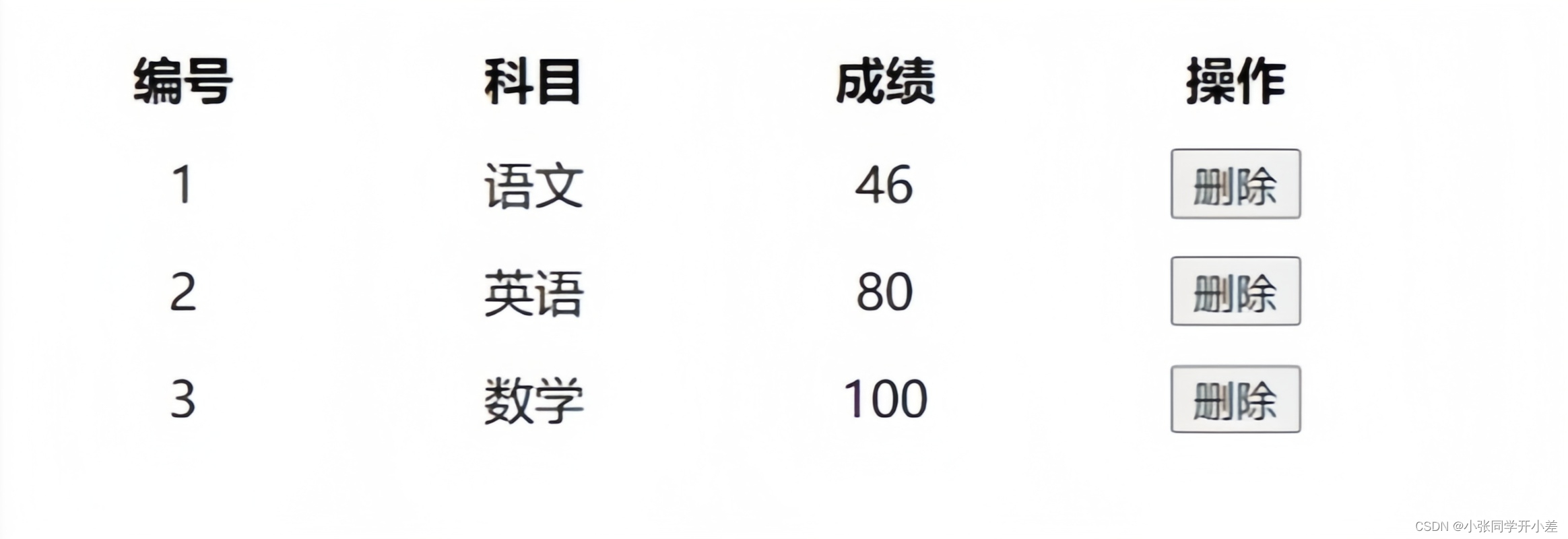 CSS中表格边框border-spacing和border-collapse有什么区别？_table border-spacing-CSDN博客