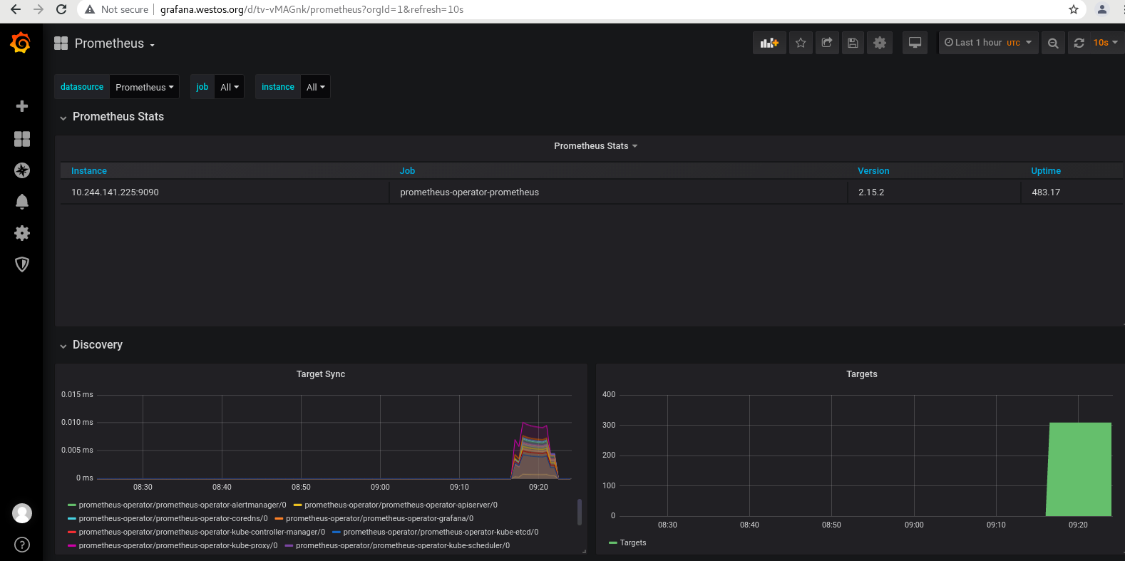 Kubernetes(k8s)之在集群环境部署Prometheus（普罗米修斯监控）和集群的ui管理工具Grafana_普米部署-CSDN博客