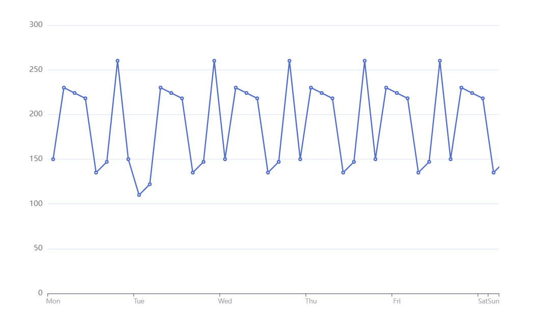 【ECharts】X轴_echarts x轴-CSDN博客