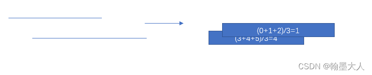 mean函数高维用法_x.mean()-CSDN博客