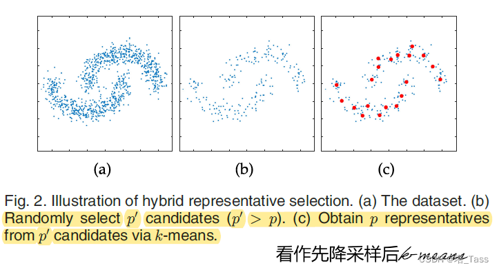 论文阅读笔记：Ultra-Scalable Spectral Clustering and Ensemble Clustering_spectral ensemble clustering ...