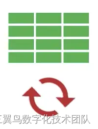 详解 Flutter engine多线程、Dart isolate和异步_flutter 线程-CSDN博客