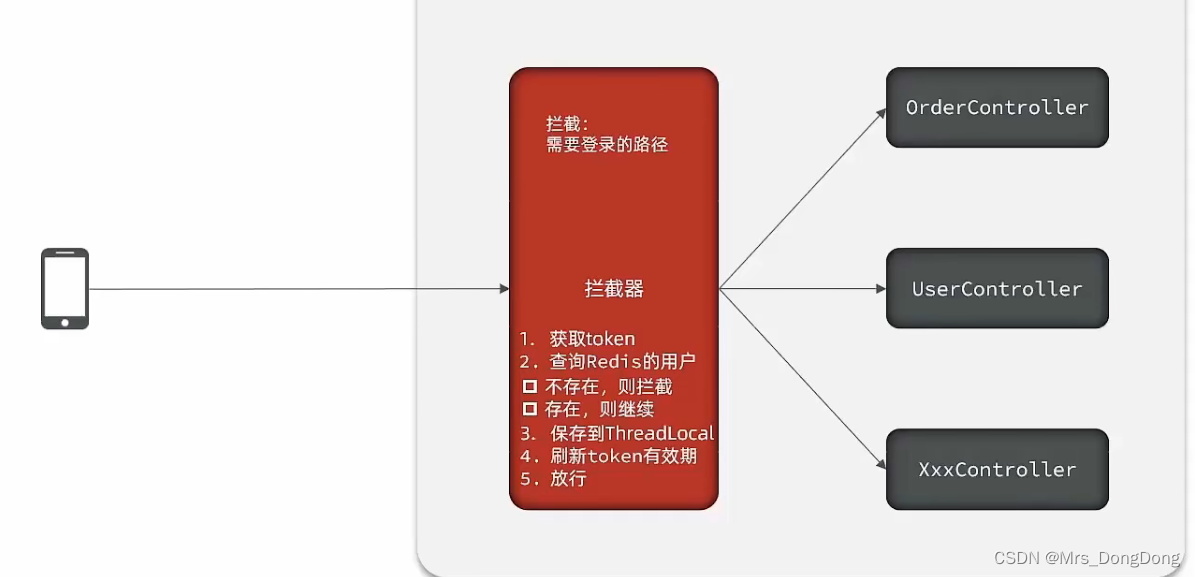 使用rediss进行登录验证以及token刷新问题_redis token刷新方案-CSDN博客