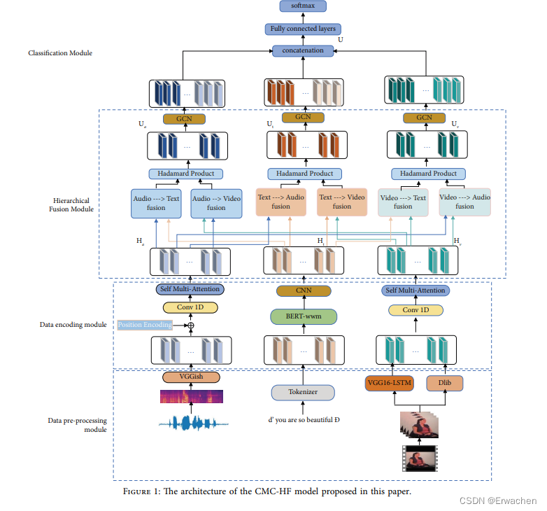论文阅读合集1_a cnn-rnn unified framework for intrapartum-CSDN博客