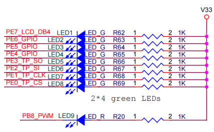 STM32CubeMX学习之旅1：点亮一个LED灯_m3主控模块-CSDN博客