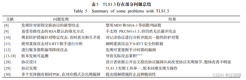 【综述类论文】TLS协议恶意加密流量识别研究综述（中文论文）-CSDN博客