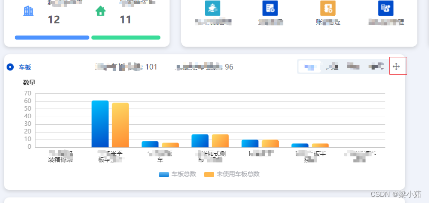 Vue实现某容器点击放大至全屏vue2怎么控制点击区域div时在通过子组件放大显示 Csdn博客 