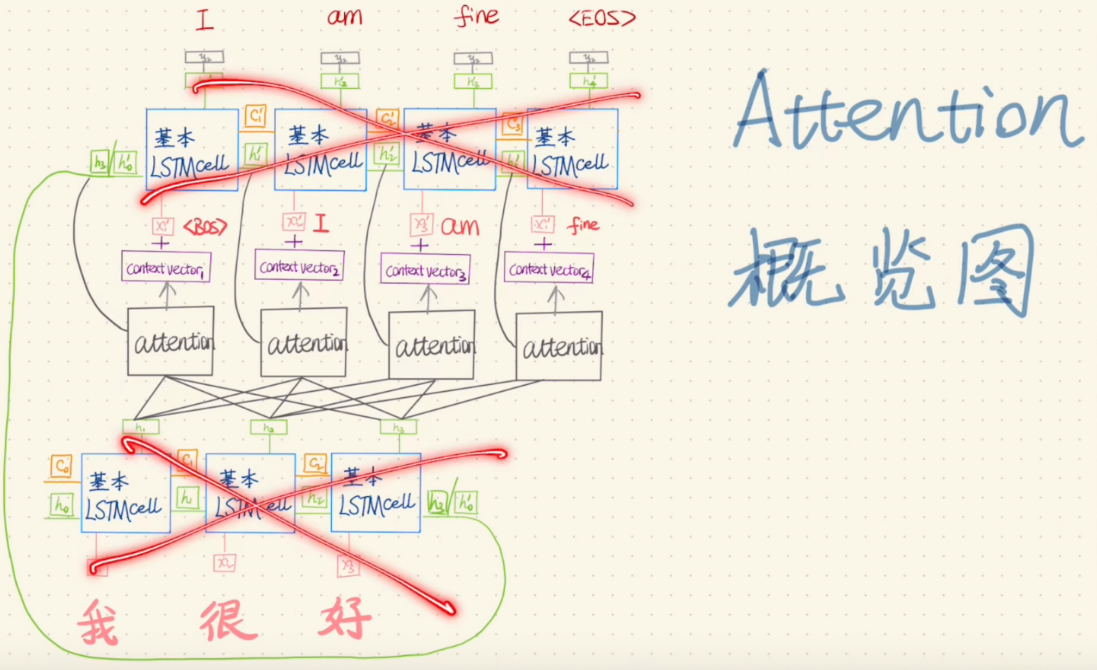 Transformer的理解与代码实现—Autoformer文献阅读_transformer模型与autoformer模型对比学习-CSDN博客