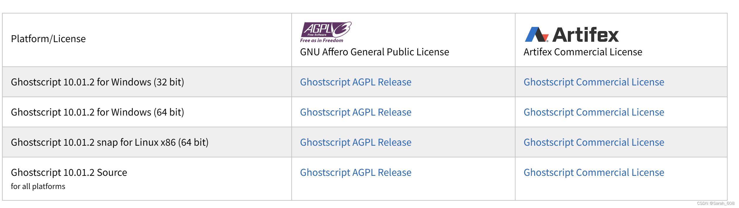 RuntimeError: Can not find Ghostscript DLL in registry-CSDN博客