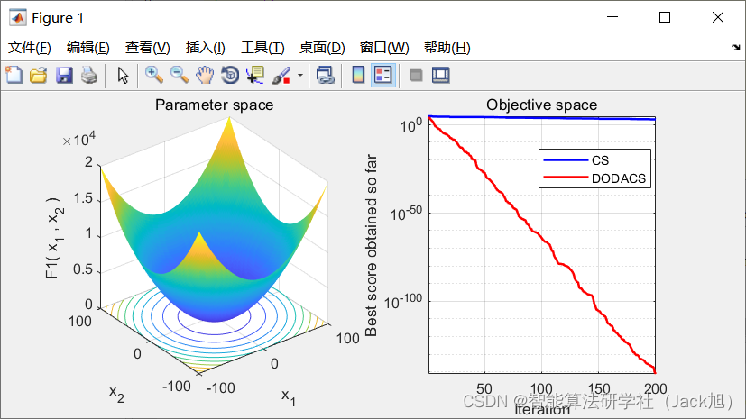基于逐维反向学习的动态适应布谷鸟算法 附代码反绎学习开源代码 Csdn博客