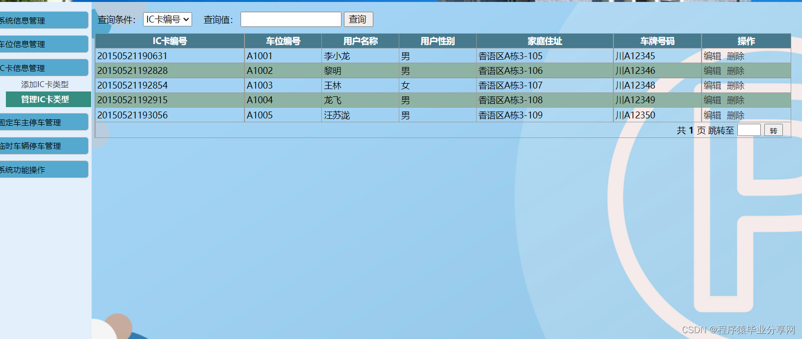 基于java Web停车场管理系统源码和论文停车场管理系统javaweb Csdn博客