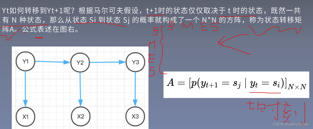 nlp入门12——HMM_制作bmes文件数据集-CSDN博客