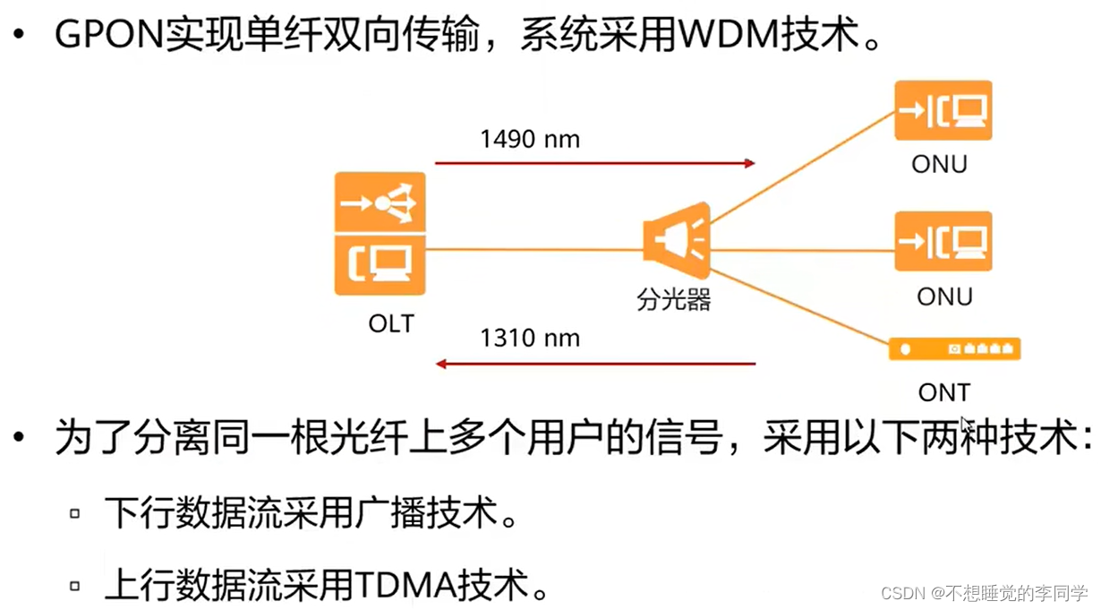 6.1 GPON网络架构_gpon 组网-CSDN博客