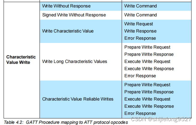 GATT协议学习笔记-CSDN博客
