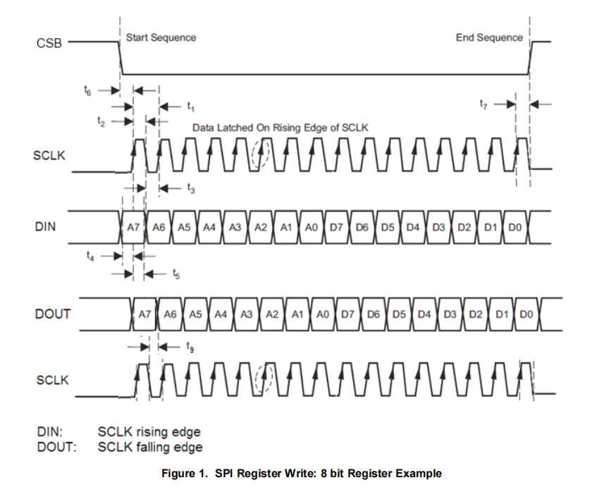 FPGA控制TDC7200时间间隔测量（一）-CSDN博客