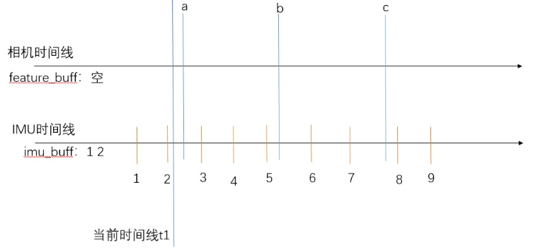 VINS-MONO代码解读---状态估计器vins_estimator_vinsmono代码解读-CSDN博客