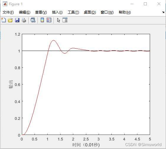 基于matlab的模糊控制器设计通过编程实现，不适用工具箱输出控制过程和模糊规则曲面补偿扭矩模糊推理规则曲面 Csdn博客