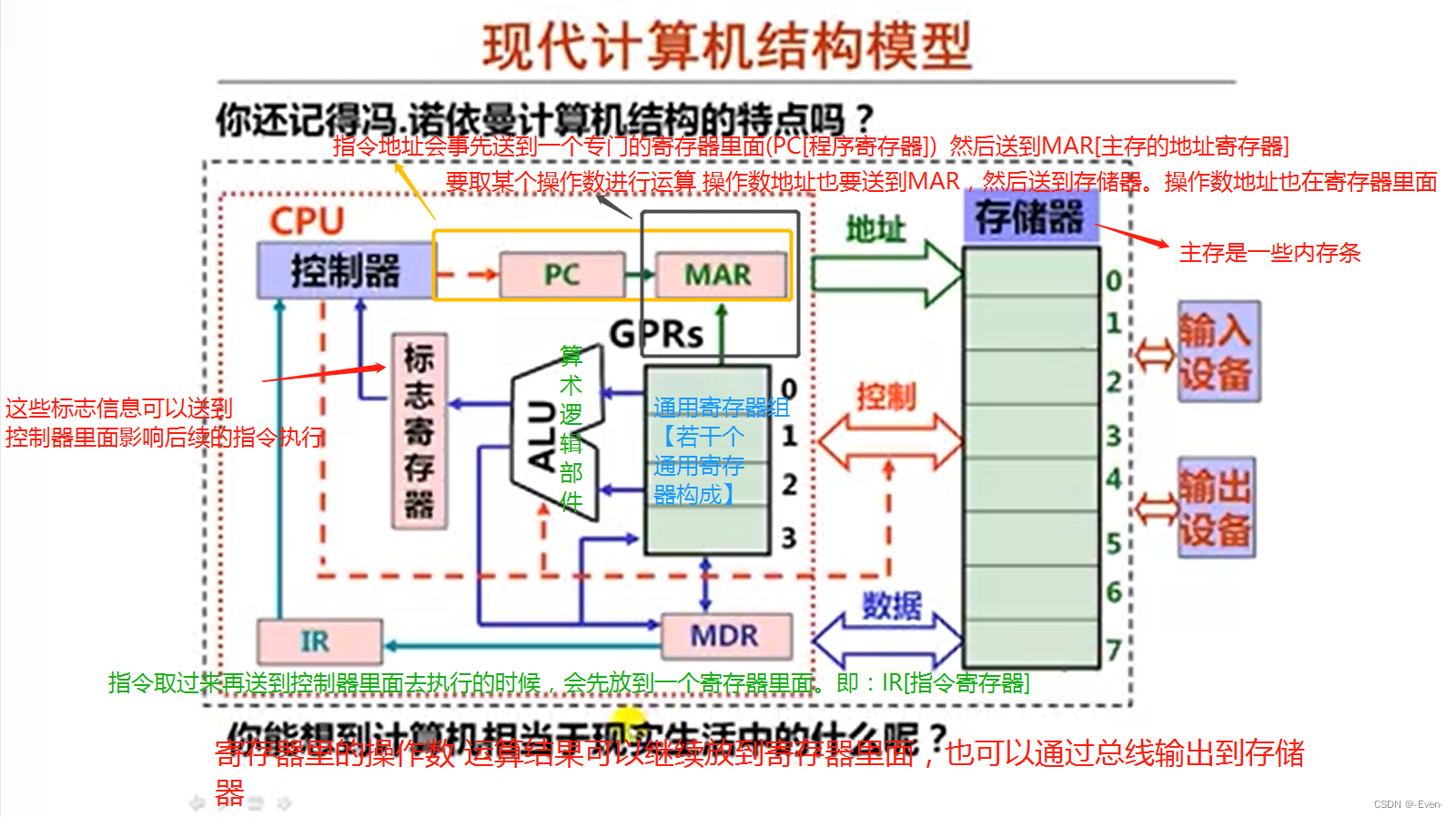 【南京大学】袁春风教授的 计算机系统基础（一）——第1章 计算机系统概述的课堂笔记南大计算机系统基础 Csdn博客 8029