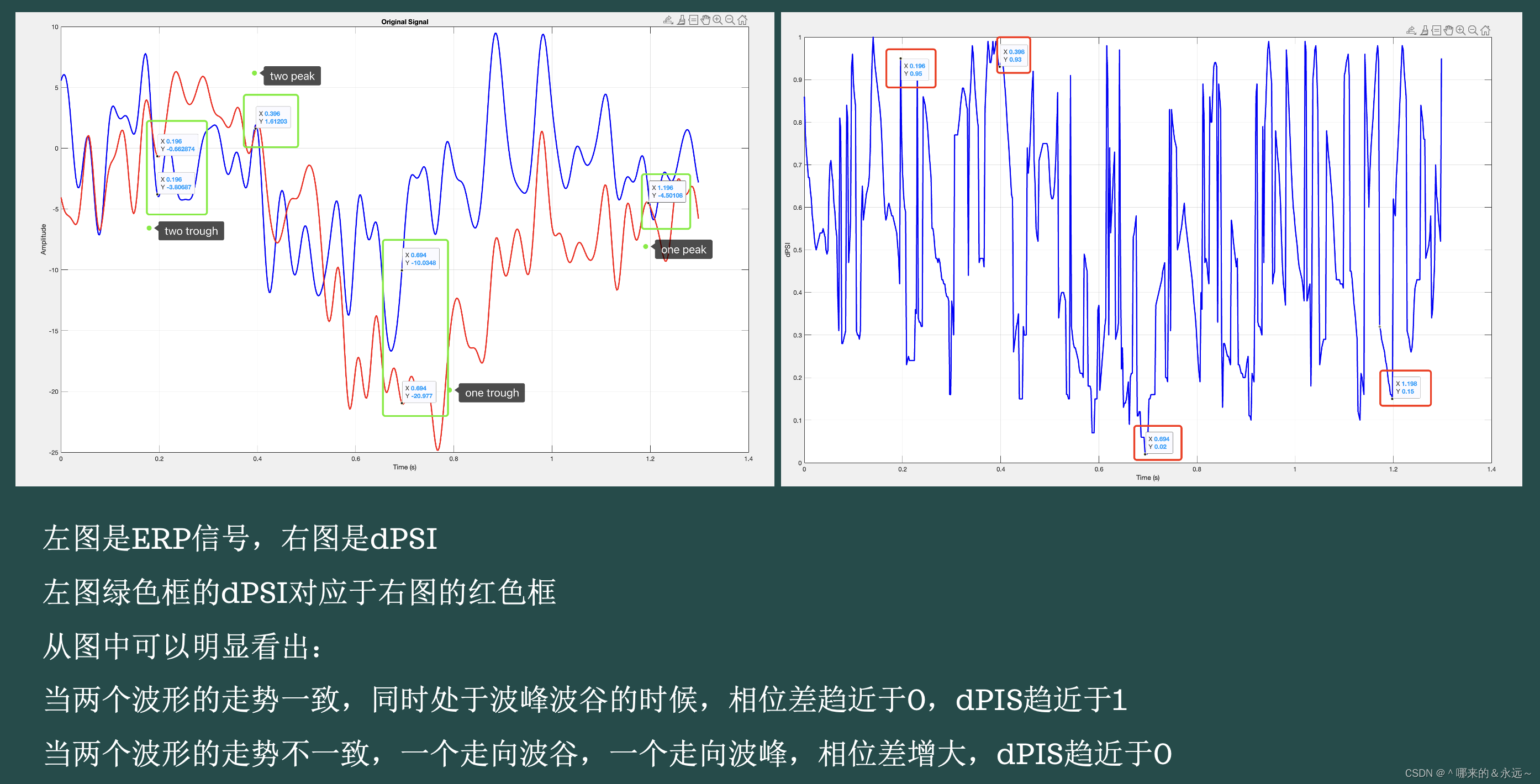 相位同步指数 （phase Synchronization Index，psi）相位同步算法 Csdn博客