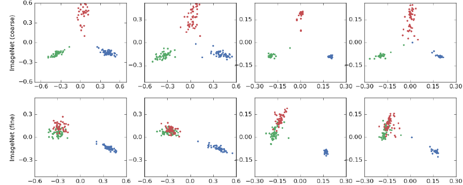 when does label smoothing help?-CSDN博客