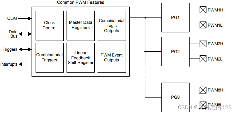 microchip dspic33 系列教程（6）_dspic33c的pwm-CSDN博客