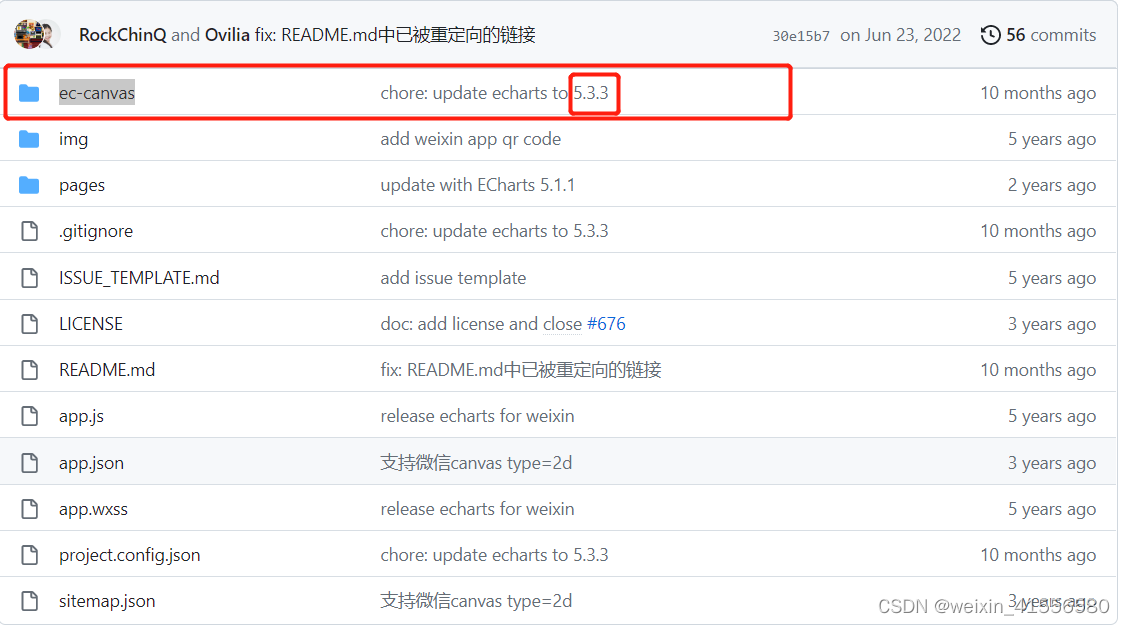 微信小程序echart数据分析 动态折线图详细实现微信小程序使用echarts图表动态使用数据 Csdn博客