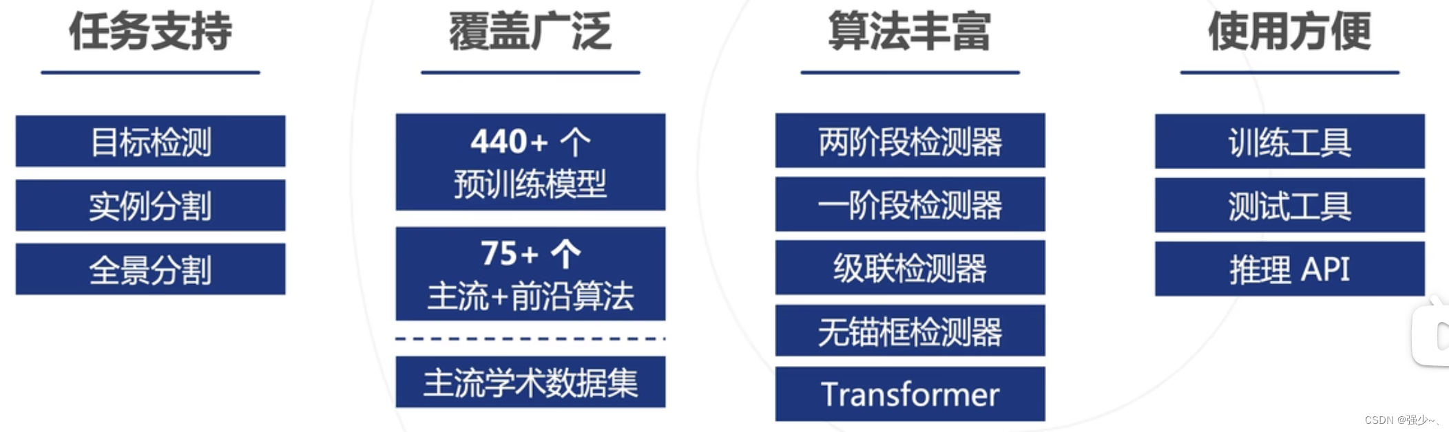 计算机视觉 ｜ 开源计算机视觉神器openmmlab开源机器视觉平台 Csdn博客 