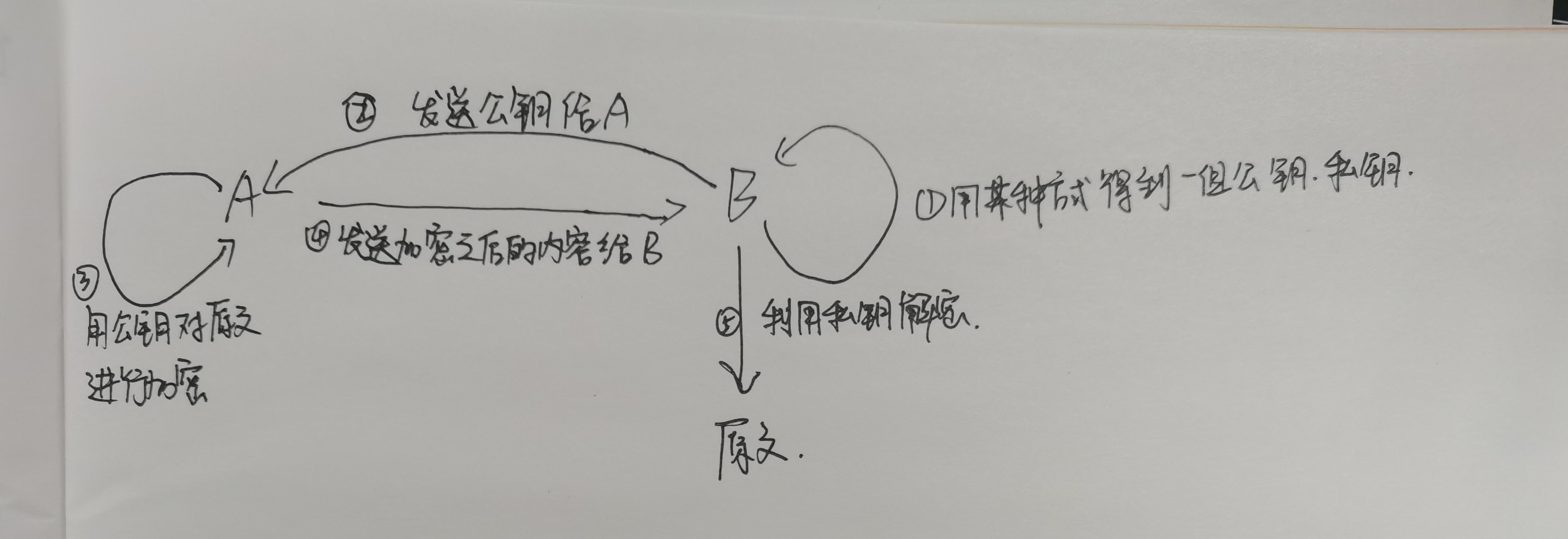 RSA加密白话解释_质因数分解 rsa-CSDN博客