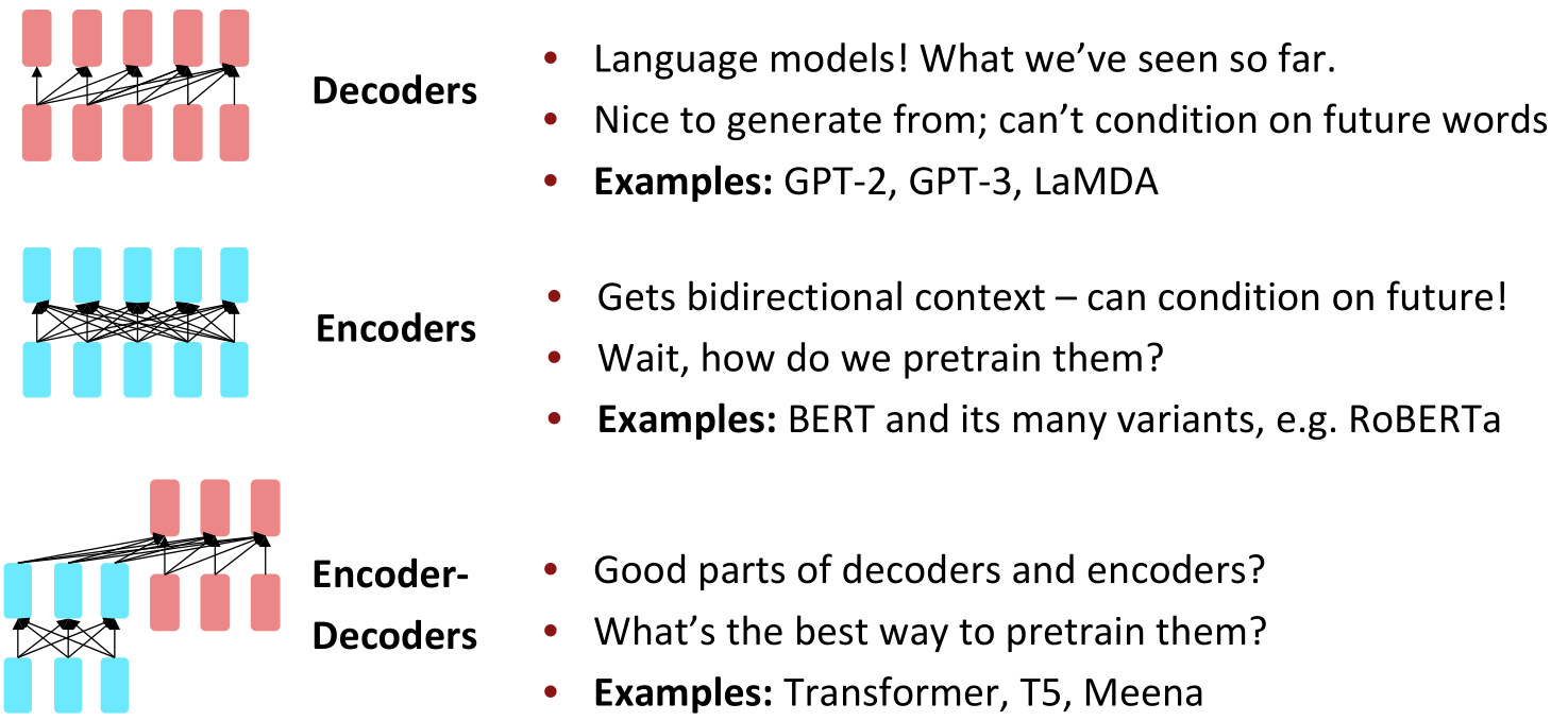 CS224N WINTER 2022（五）Transformers详解（附Assignment5答案）_cs224n assignment5-CSDN博客