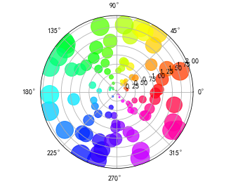 笔记matplotlib(三)_plt 子图上 ax axhline-CSDN博客