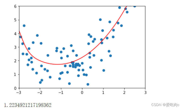 机器学习-模型正则化（岭回归，LASSO，弹性网）_岭回归和lasso阿尔法-CSDN博客