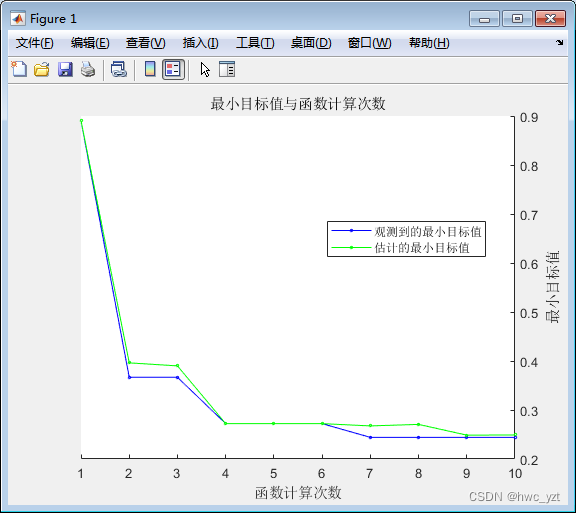 基于贝叶斯优化算法的深度学习lstm模型时间序列多步预测matlab程序代码lstm多步预测matlab Csdn博客